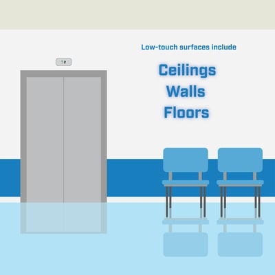 Understanding Low-Touch Surfaces: Everything You Need to Know